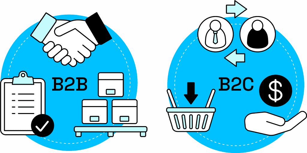 B2C: Hvad er det, og hvad skal du vide om B2C markedet?